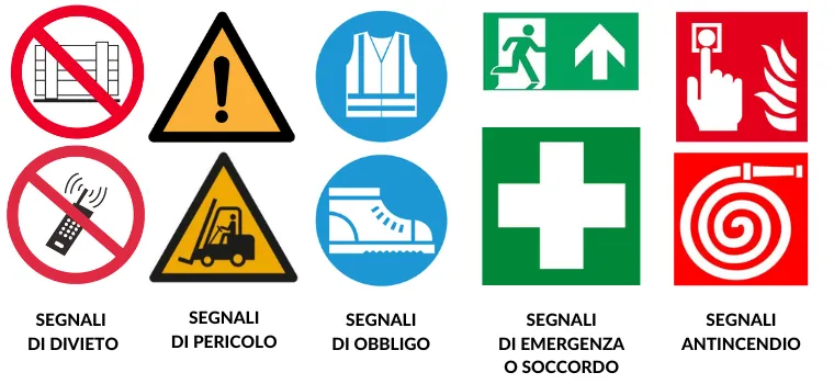 La segnaletica in magazzino: sicurezza e protezione